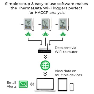 ThermaData® TD2F data-logger | puja engineering